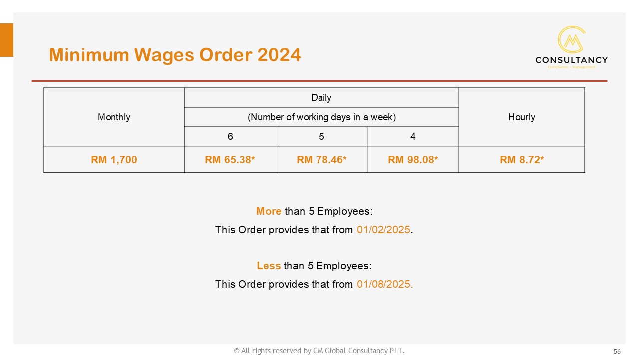 New Minimum Wages Order 2024 Announced: Implementation from February ...